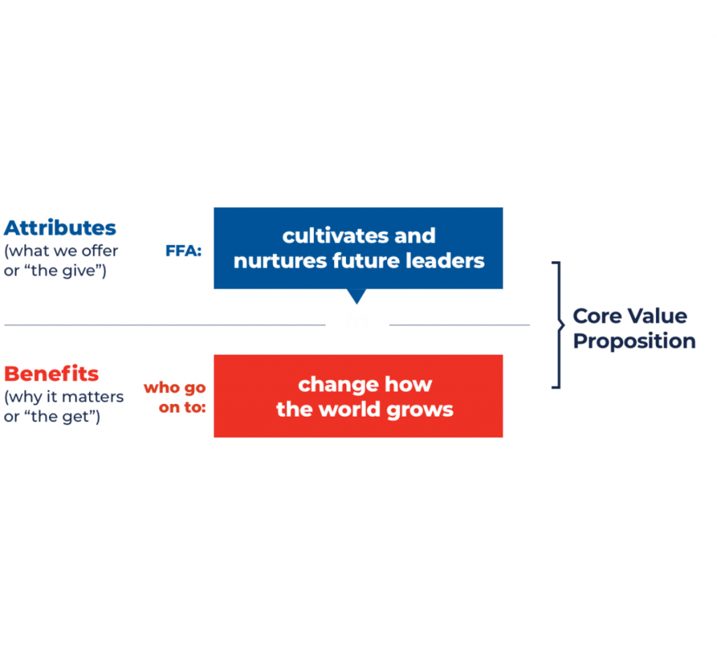 Overview | FFA Brand Guidelines
